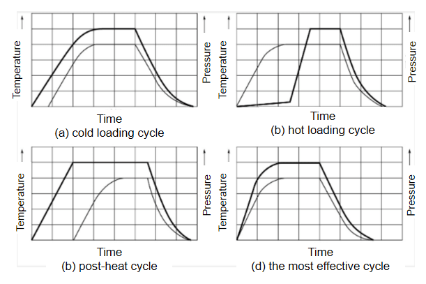What is the hot isostatic pressing? - FASTsinter
